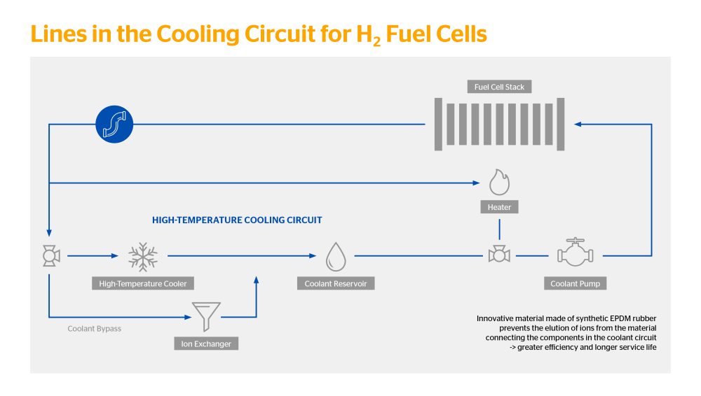 Continental Reduces Ion Leaching in Hydrogen Powertrains - Auto Tech News